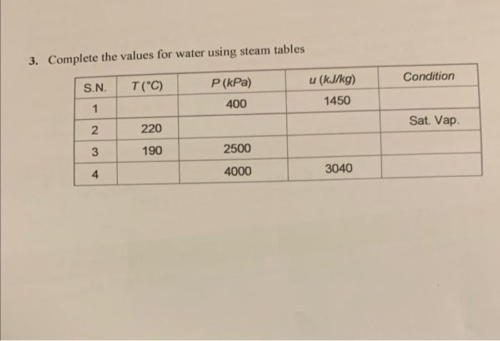 Solved 3. Complete the values for water using steam tables | Chegg.com