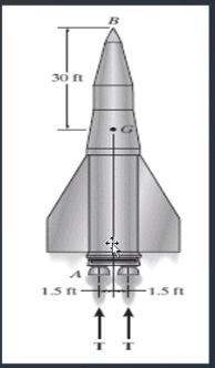 Solved The rocket has a weight of 50 000 lb, mass center at | Chegg.com