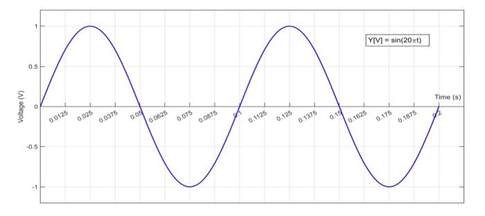Solved We are collecting an analog signal Y[V]=sin(2π*10t) | Chegg.com
