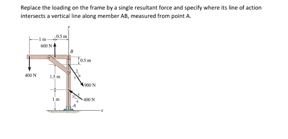 Solved Replace the loading on the frame by a single | Chegg.com