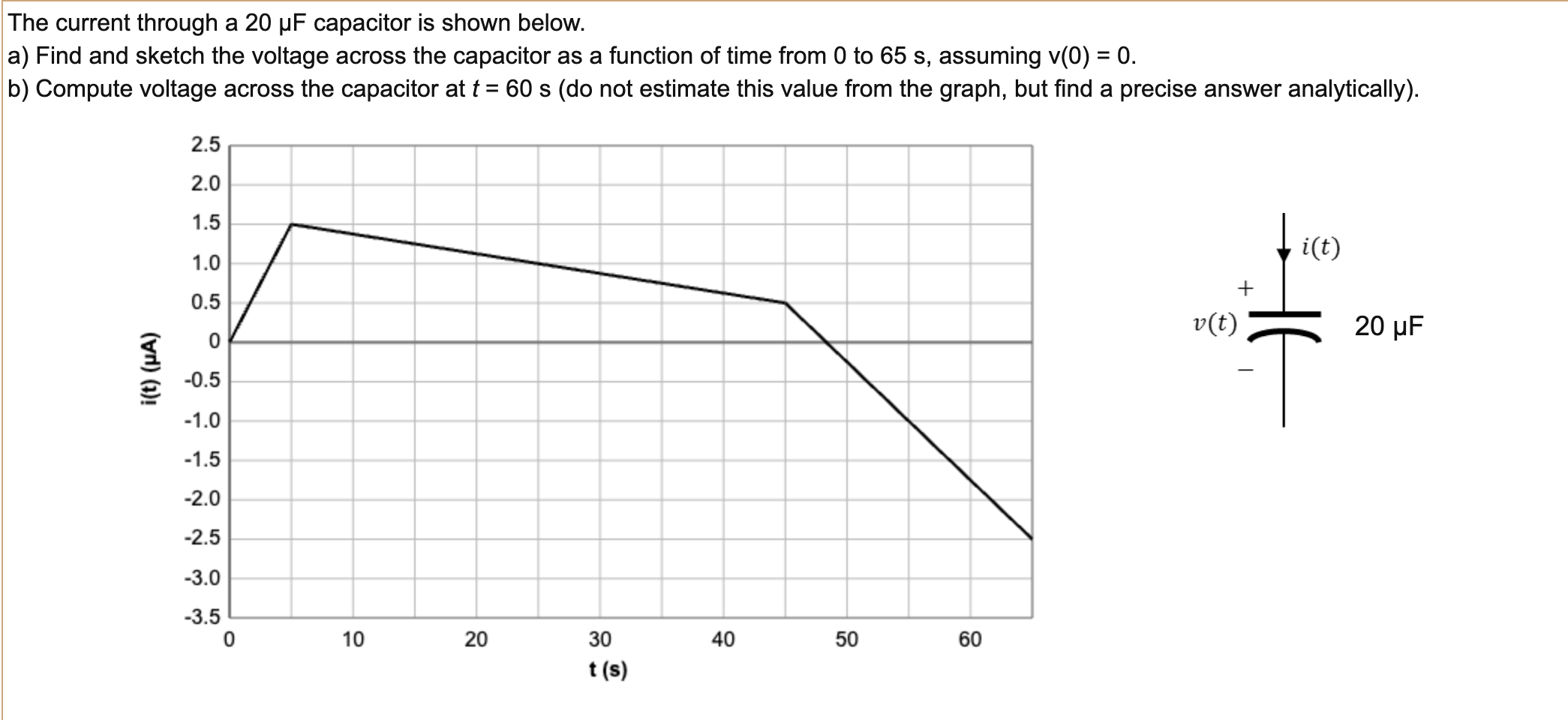 Solved The current through a 20 ﻿muF capacitor is shown | Chegg.com