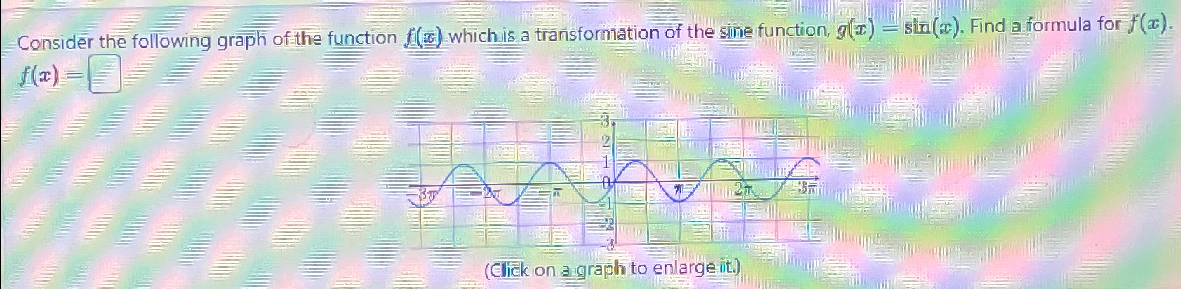 Solved Consider the following graph of the function f(x) | Chegg.com