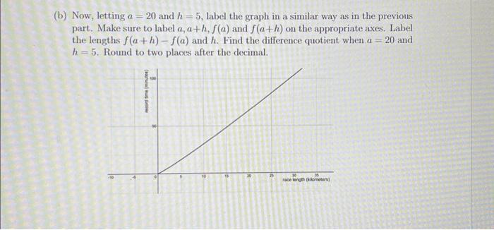Solved (b) Now, letting α=20 and h=5, label the graph in a | Chegg.com