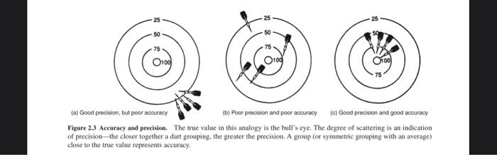Solved 3. Referring to the dart analogy in Fig. 2.3, draw a | Chegg.com