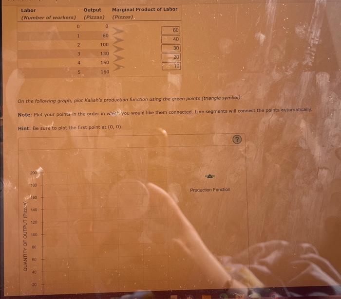 Solved On the following graph, plot Kaliah's production | Chegg.com