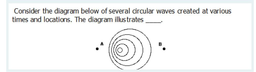 Solved Consider the diagram below of several circular waves | Chegg.com