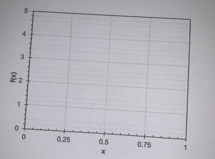 Solved Civil Engineering Numerical Methods Problem.Separate | Chegg.com