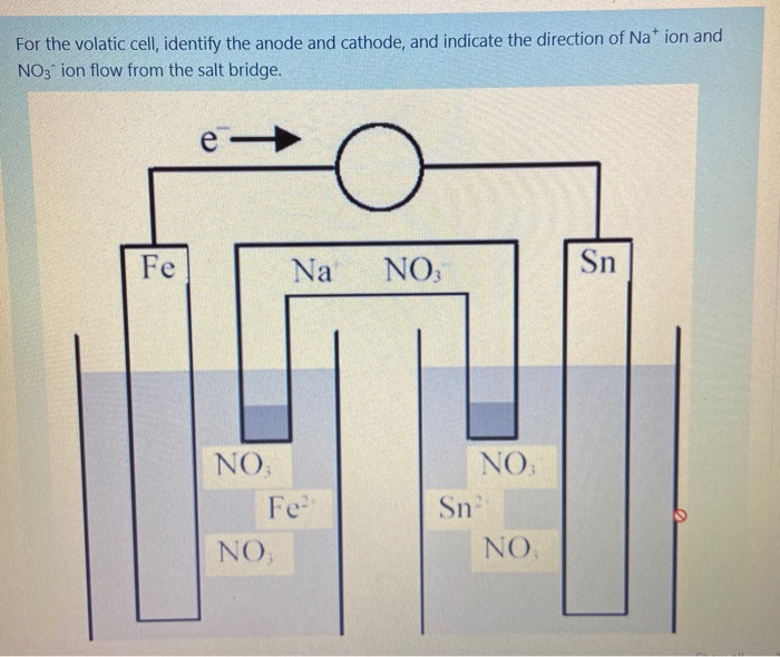 Solved For the volatic cell, identify the anode and cathode, | Chegg.com