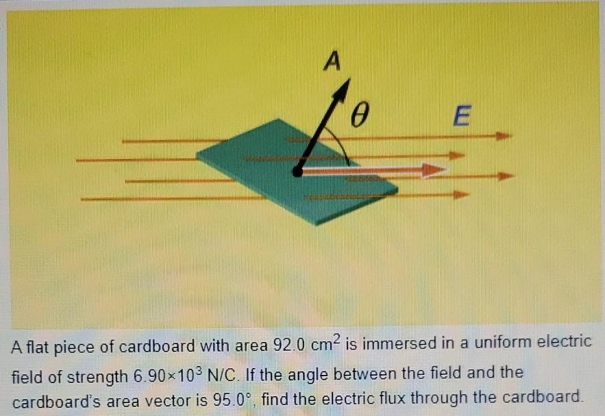 Solved А A E A flat piece of cardboard with area 92.0 cm2 is | Chegg.com