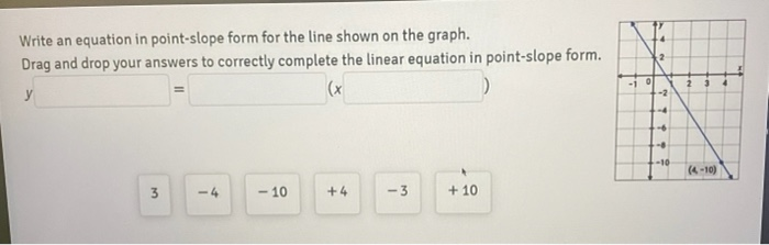 Solved Write an equation in point-slope form for the line | Chegg.com