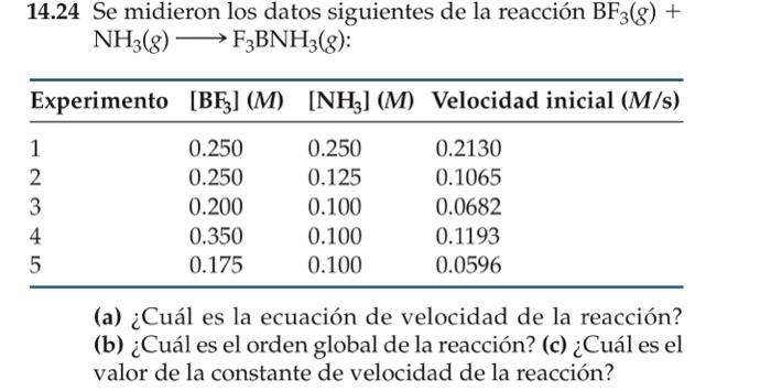 Solved 14.24 Se midieron los datos siguientes de la reacción | Chegg.com