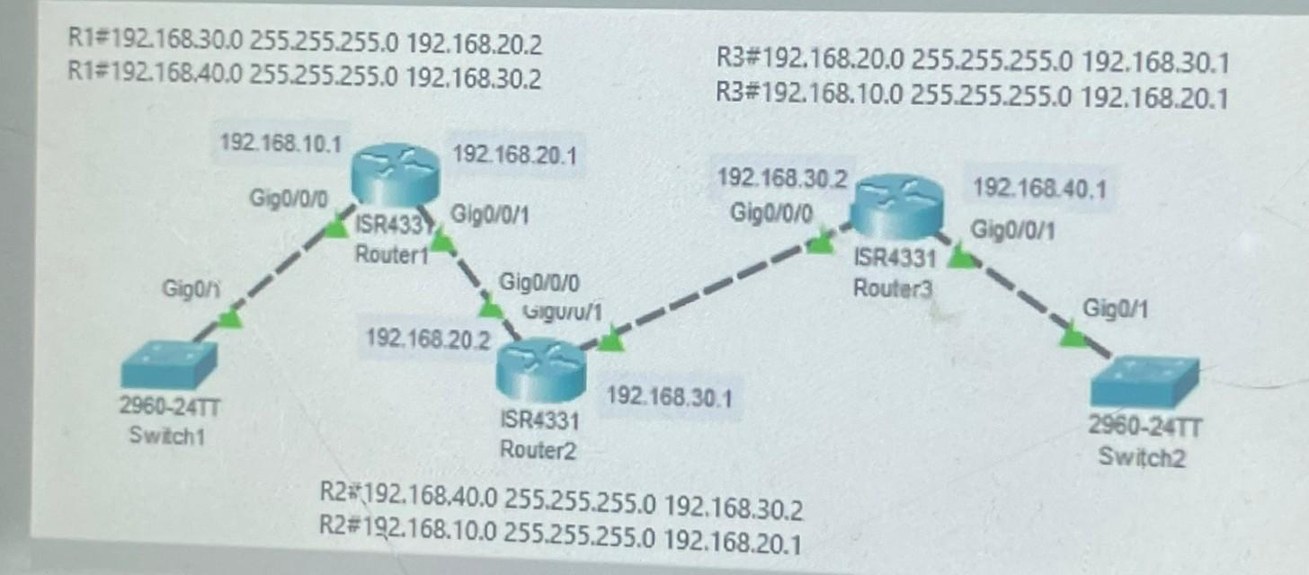 Solved Lab Networks, I want to solve this in application | Chegg.com