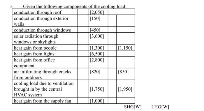 Solved Given the following components of the cooling load: | Chegg.com