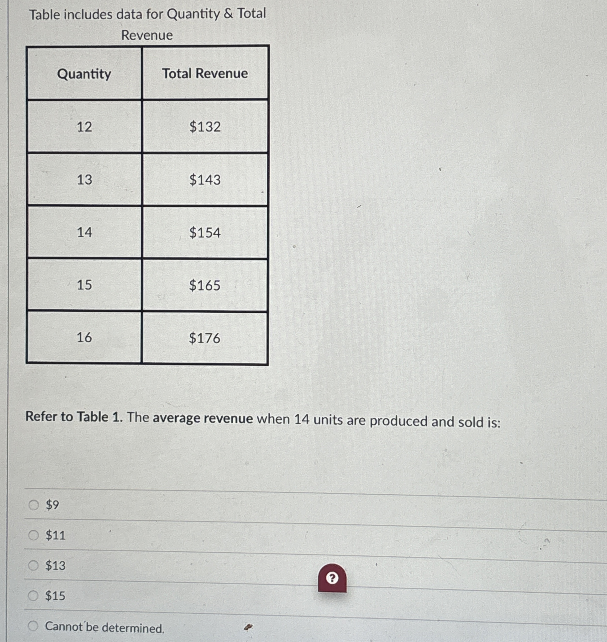 Solved Table includes data for Quantity & | Chegg.com