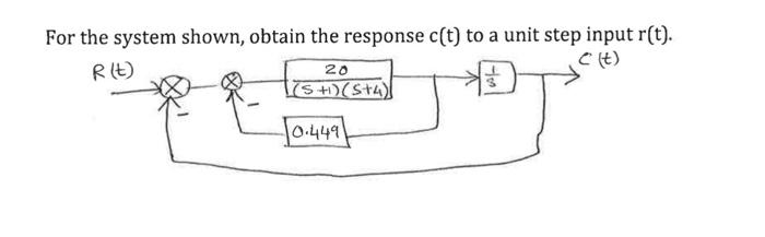 Solved For the system shown, obtain the response c(t) to a | Chegg.com