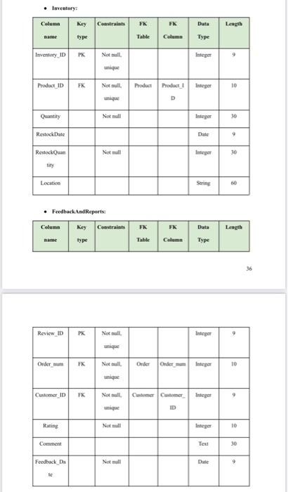 Solved Write basic ( 10 ) and advanced ( 10 ) SQL Queries | Chegg.com