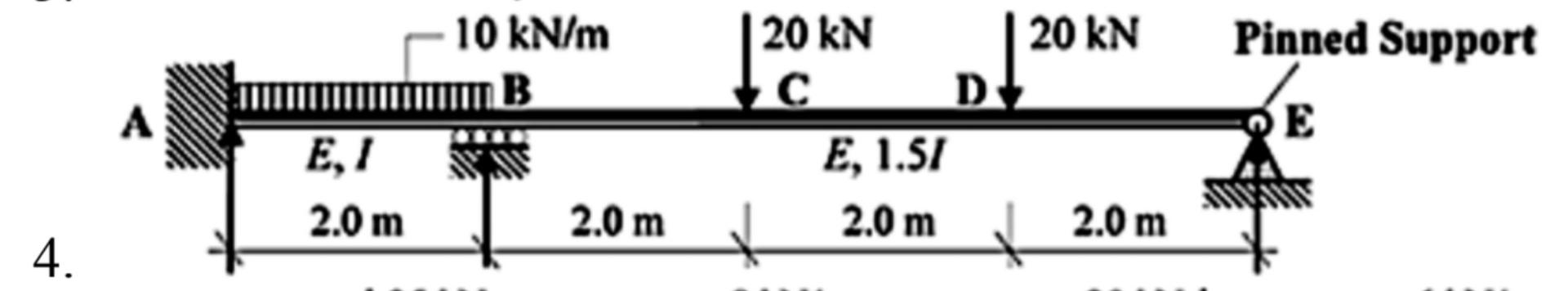 Solved solve the following beam in the theorem of three | Chegg.com