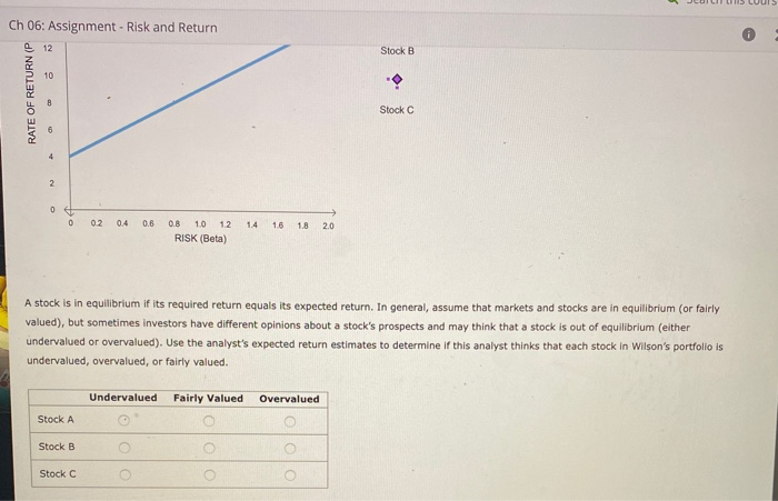 Solved Ch 06: Assignment - Risk and Return 12. The Capital | Chegg.com