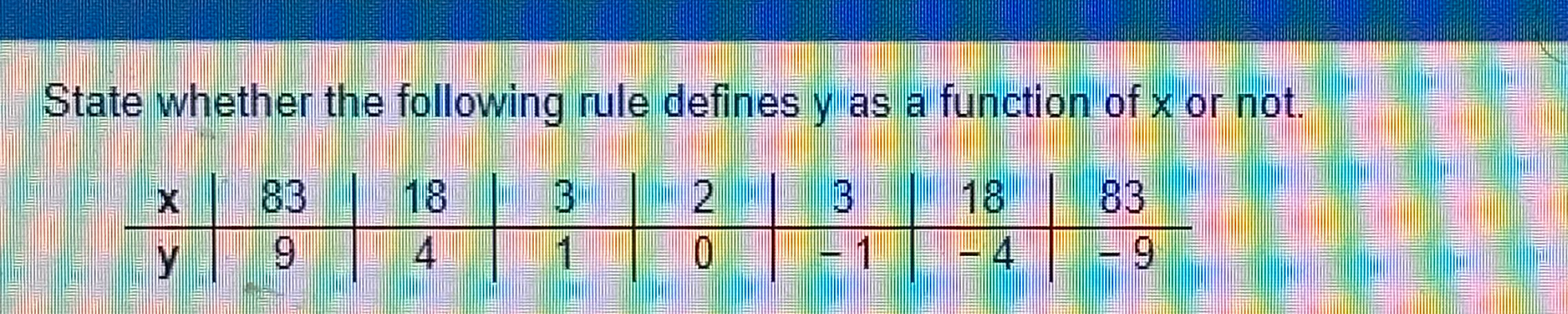 Solved State whether the following rule defines y ﻿as a | Chegg.com
