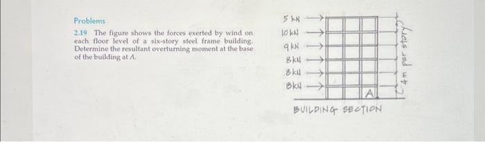 Problems 2.19 The figure shows the forces exerted by | Chegg.com
