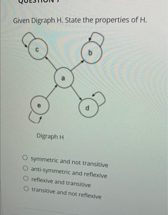Solved Given Digraph H. State the properties of H. Digraph | Chegg.com