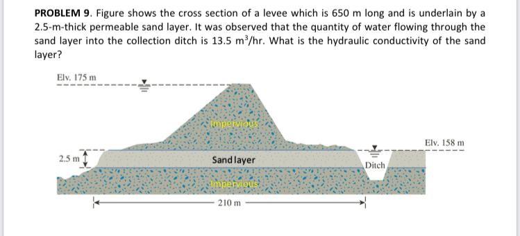 Solved PROBLEM 9. Figure shows the cross section of a levee | Chegg.com