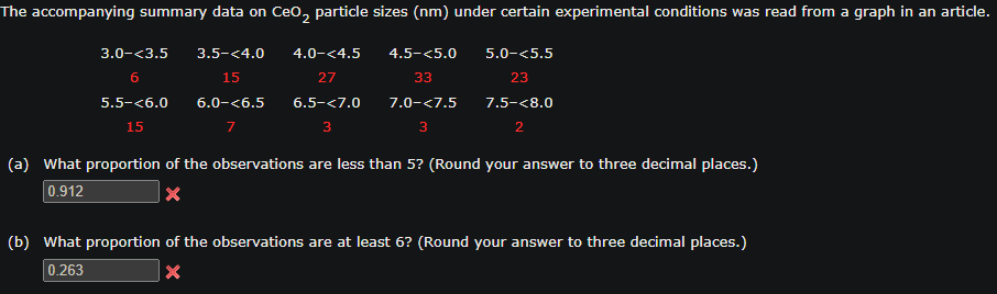 Solved The accompanying summary data on CeO2 ﻿particle sizes | Chegg.com