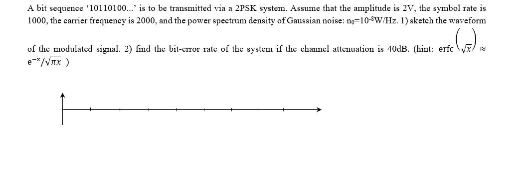 Solved A bit sequence '10110100...' is to be transmitted via | Chegg.com