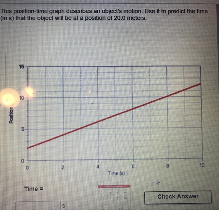 Solved This position-time graph describes an object's | Chegg.com