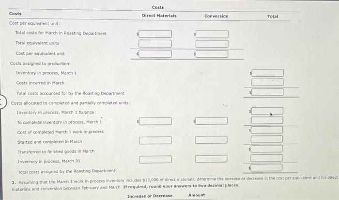 Solved materials and conversion between February and March. | Chegg.com
