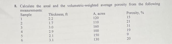 Solved Calculate the areal and the volumetric-weighted | Chegg.com Solved Calculate the areal and the volumetric-weighted | Chegg.com