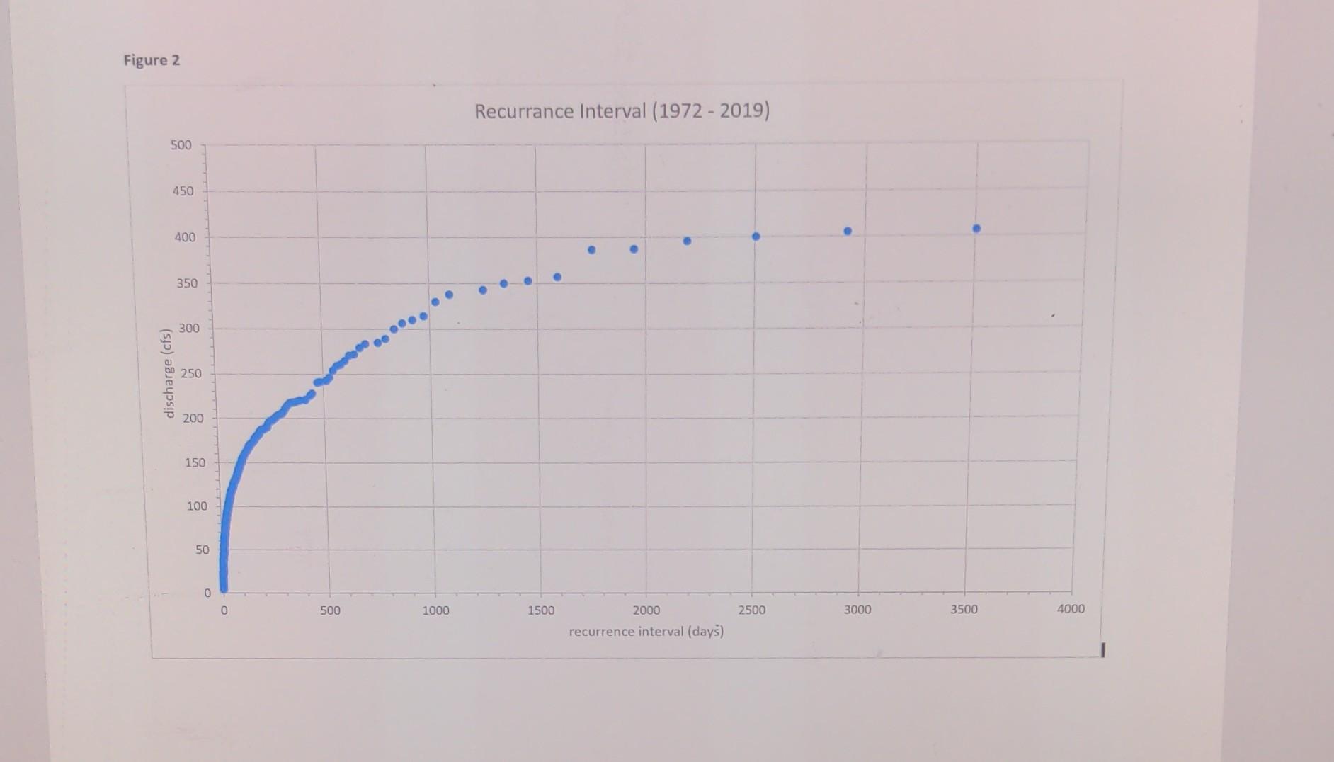 Solved Use the graphs to fill in the table and answer the | Chegg.com