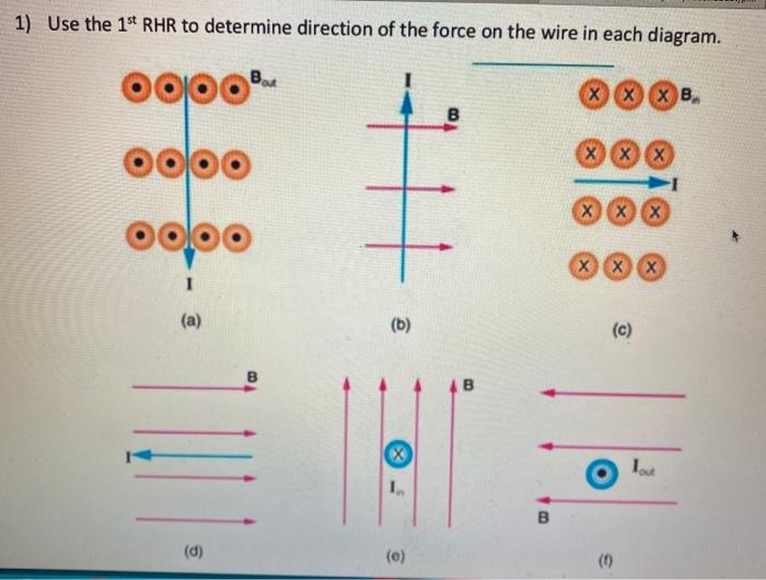 Solved 1) Use the 1st RHR to determine direction of the | Chegg.com