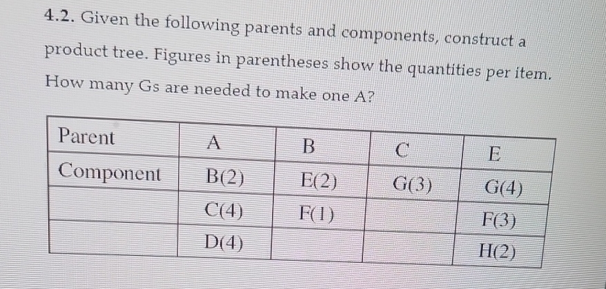 Solved 4.2. ﻿Given the following parents and components, | Chegg.com