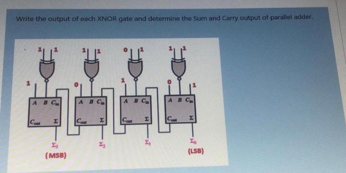 Solved Write The Output Of Each Xnor Gate And Determine The