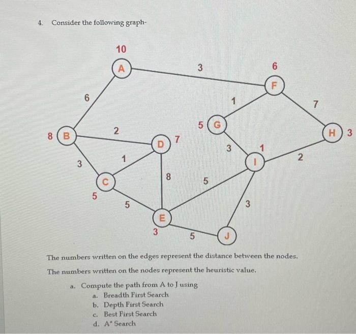Solved 4. Consider the following graph- The numbers written | Chegg.com