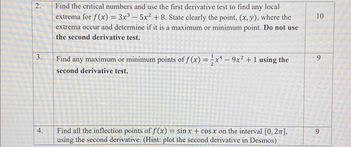 Solved Find the critical numbers and use the first | Chegg.com