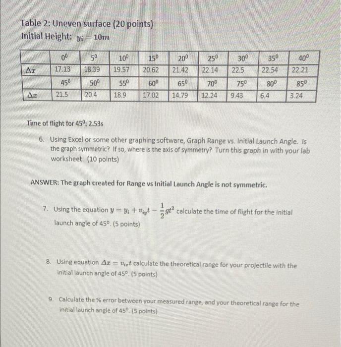 Solved Table 2: Uneven surface (20 points) Initial Height: | Chegg.com