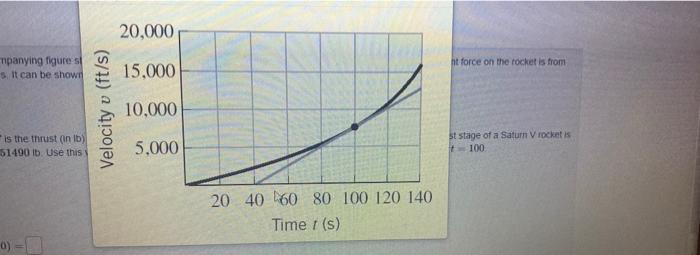 Solved The accomparying figure shows the velocity versus | Chegg.com