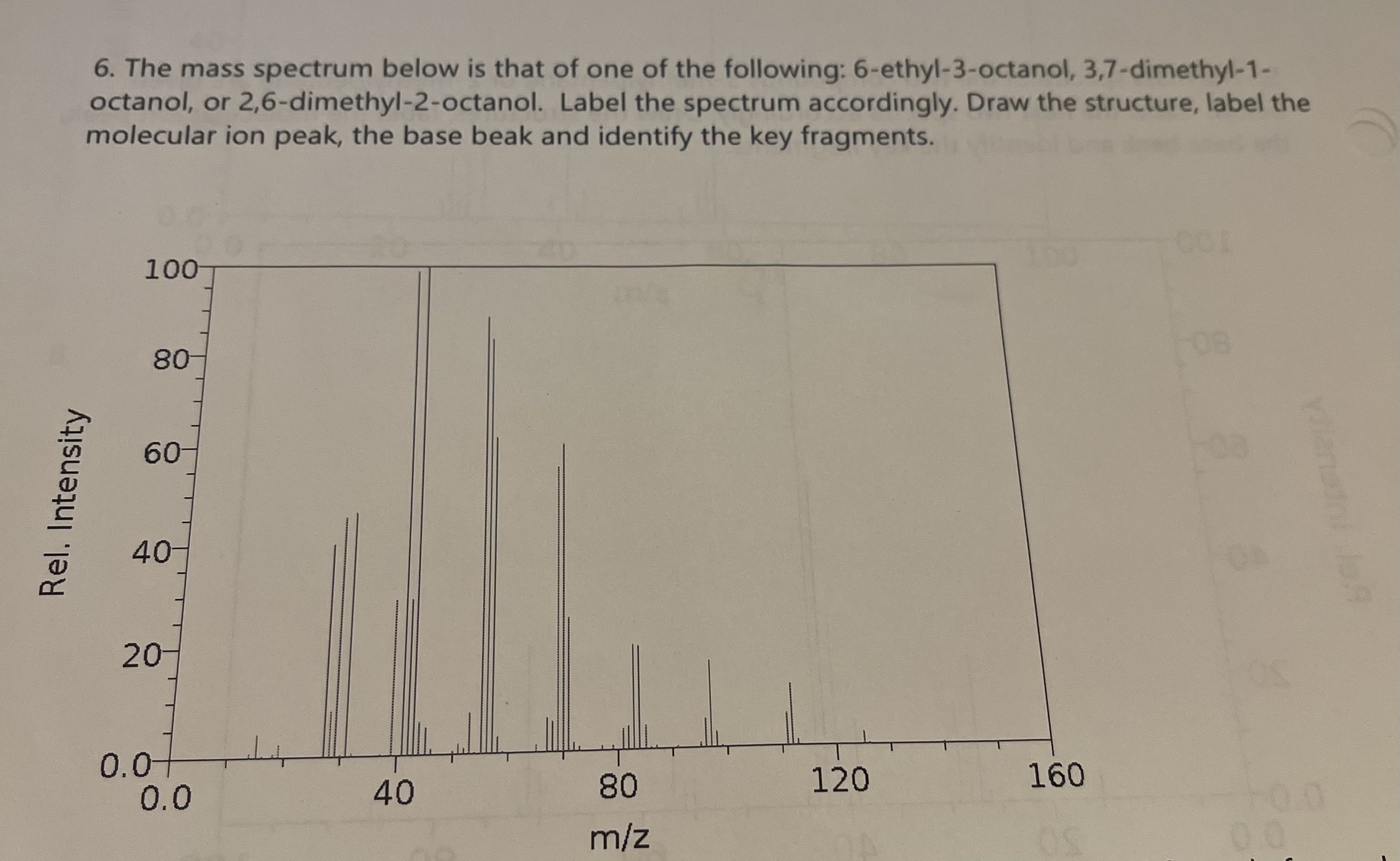Solved The mass spectrum below is that of one of the | Chegg.com