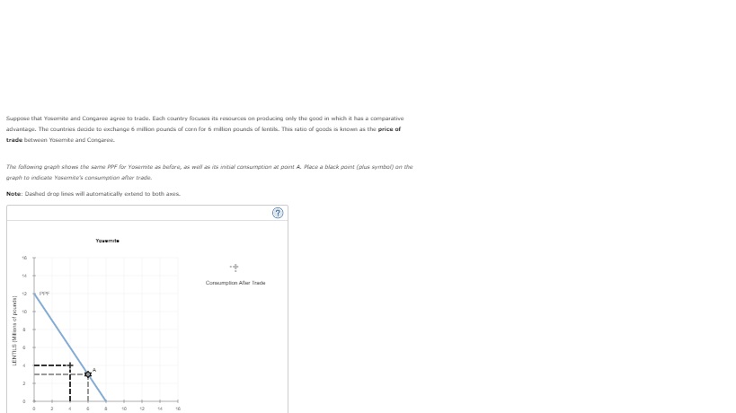 Solved I need help with the graph part. I don't know where | Chegg.com
