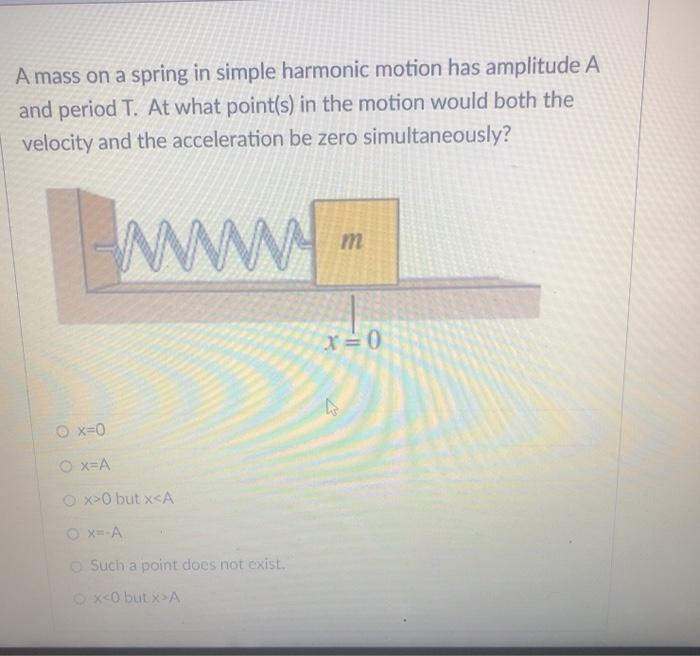 Solved A mass on a spring in simple harmonic motion has | Chegg.com
