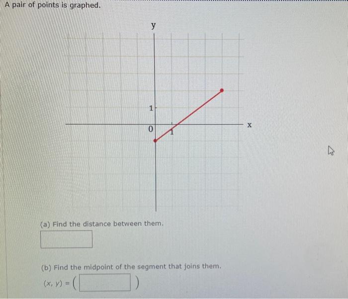 Solved A pair of points is graphed. (a) Find the distance | Chegg.com