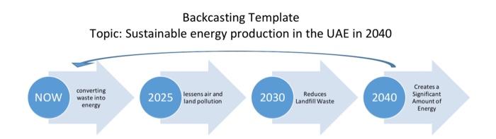 answer this question: explain the Backcasting tool | Chegg.com