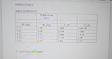 Solved plot a chart with t1 ﻿in function of t2 | Chegg.com