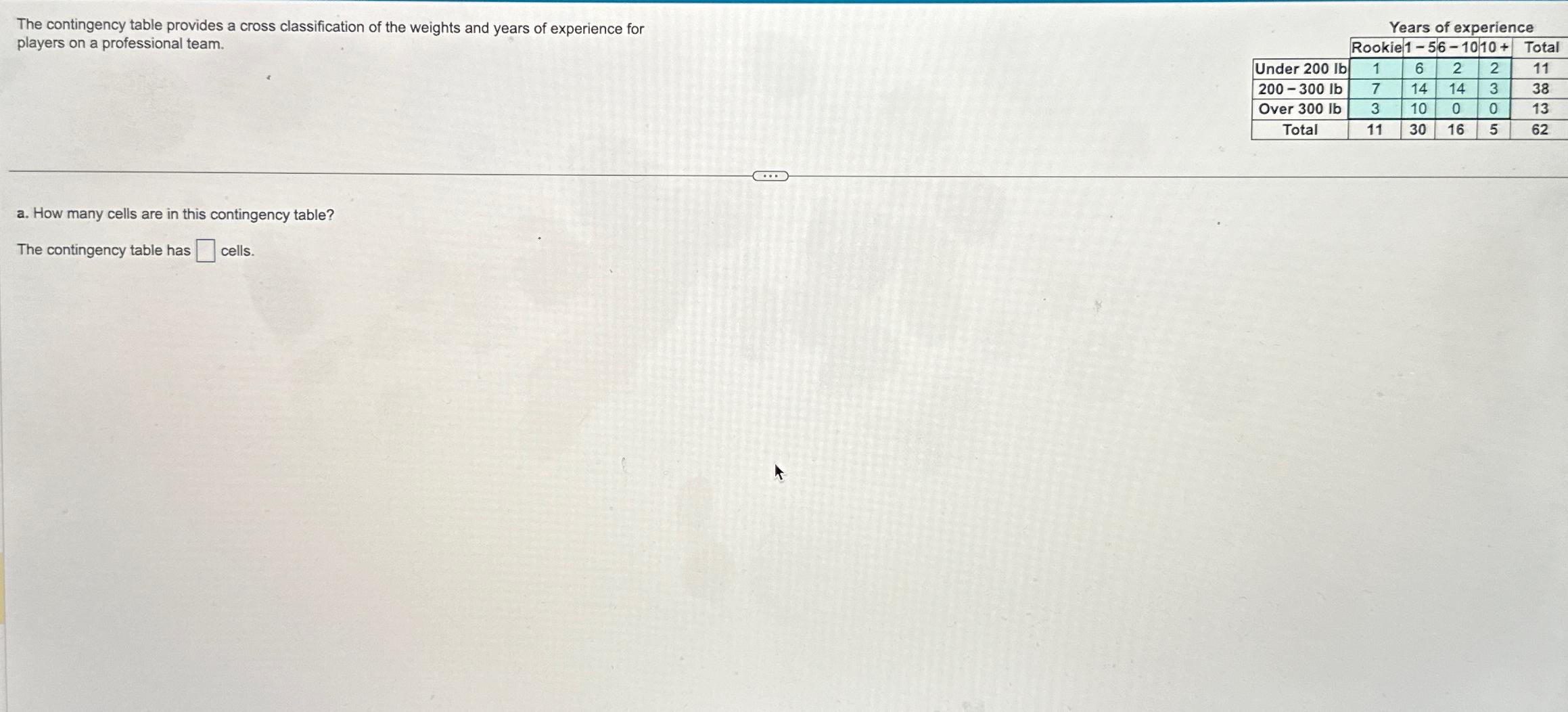 Solved The contingency table provides a cross classification | Chegg.com