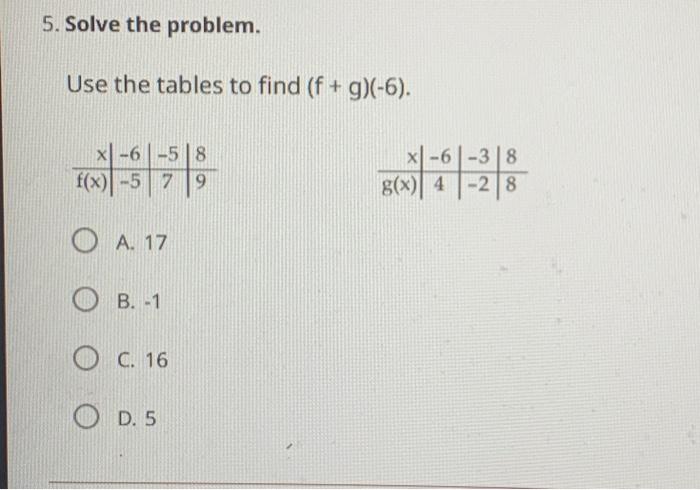 Solved 5. Solve the problem. Use the tables to find (f + | Chegg.com