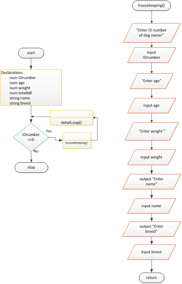Solved: Chapter 4 Problem 6E Solution | Programming Logic And Design ...