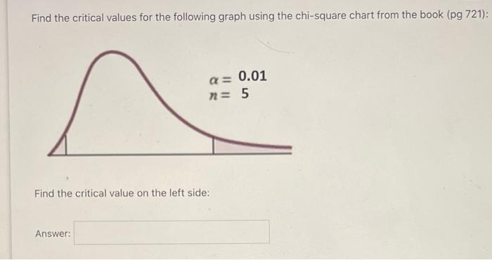 Solved Find the critical values for the following graph | Chegg.com