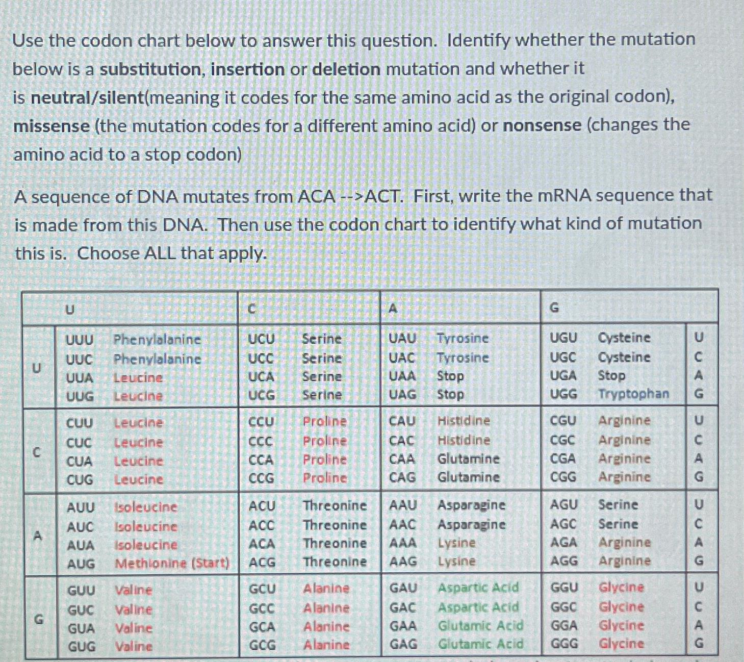 Solved Use the codon chart below to answer this question. | Chegg.com